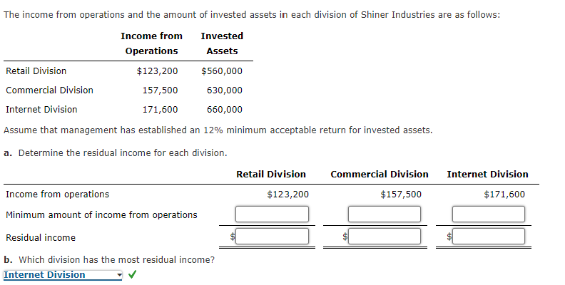 Solved The income from operations and the amount of invested | Chegg.com
