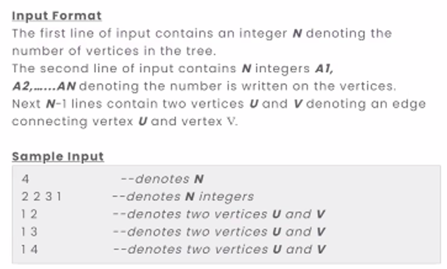 Solved Disjoint Sots: Path Problem A tree that consists of N | Chegg.com