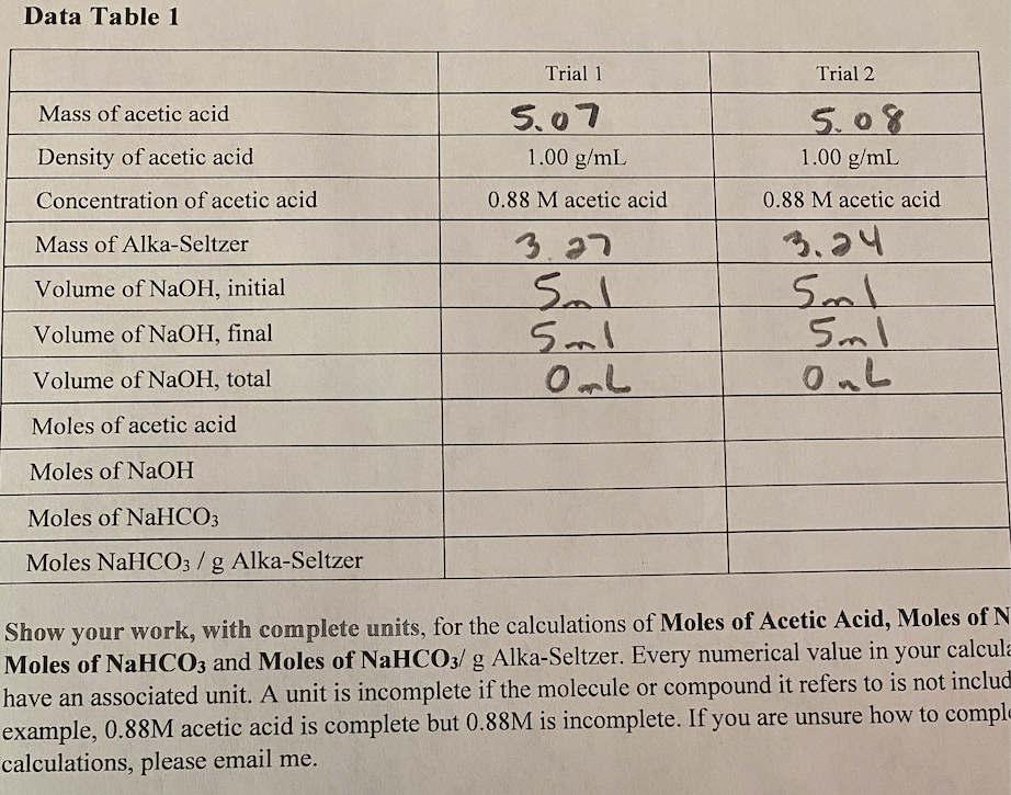 Data Table 1 Trial 1 Trial 2 Mass of acetic acid 5.07 | Chegg.com