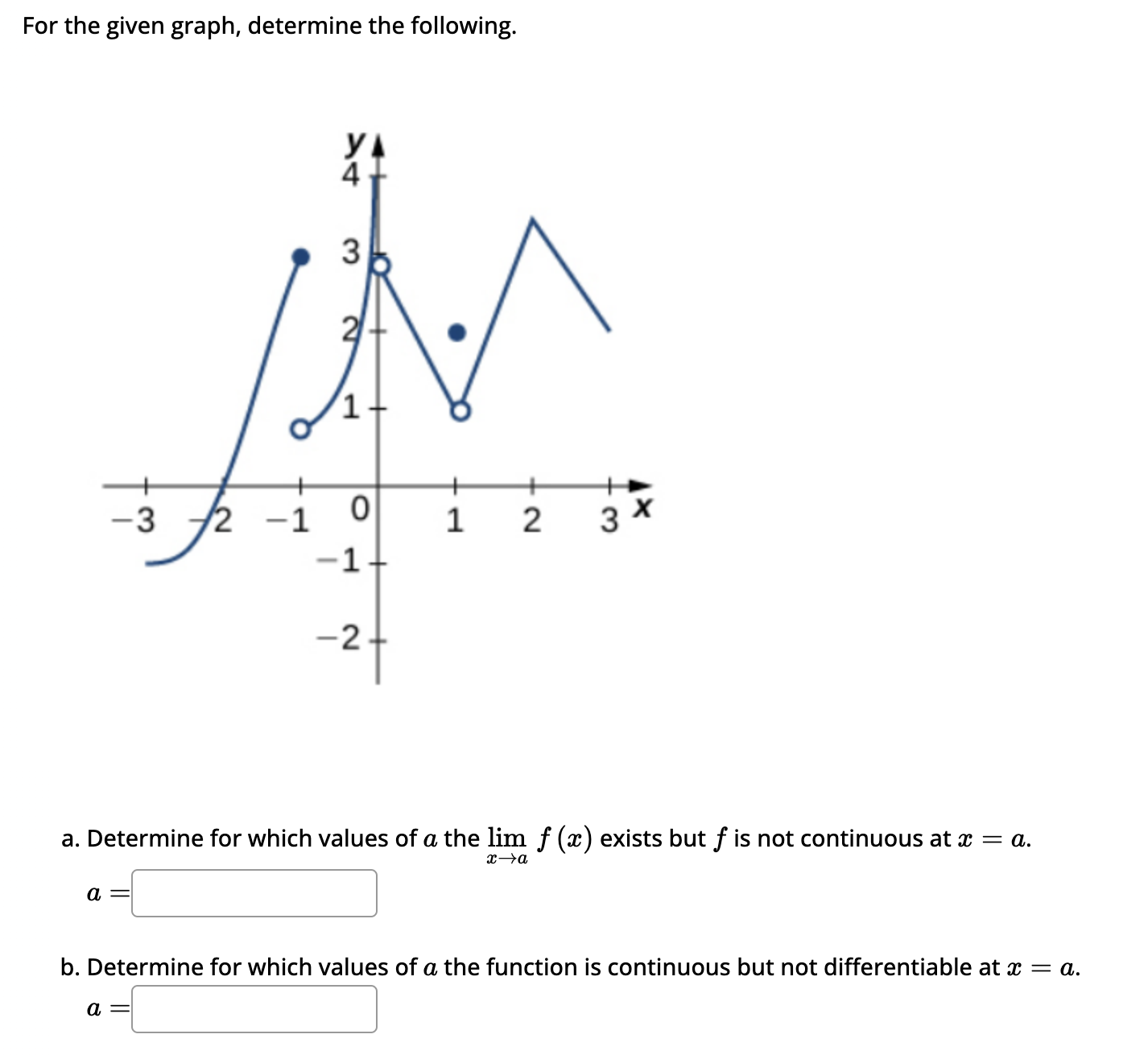 Solved For the given graph, determine the following. a. | Chegg.com