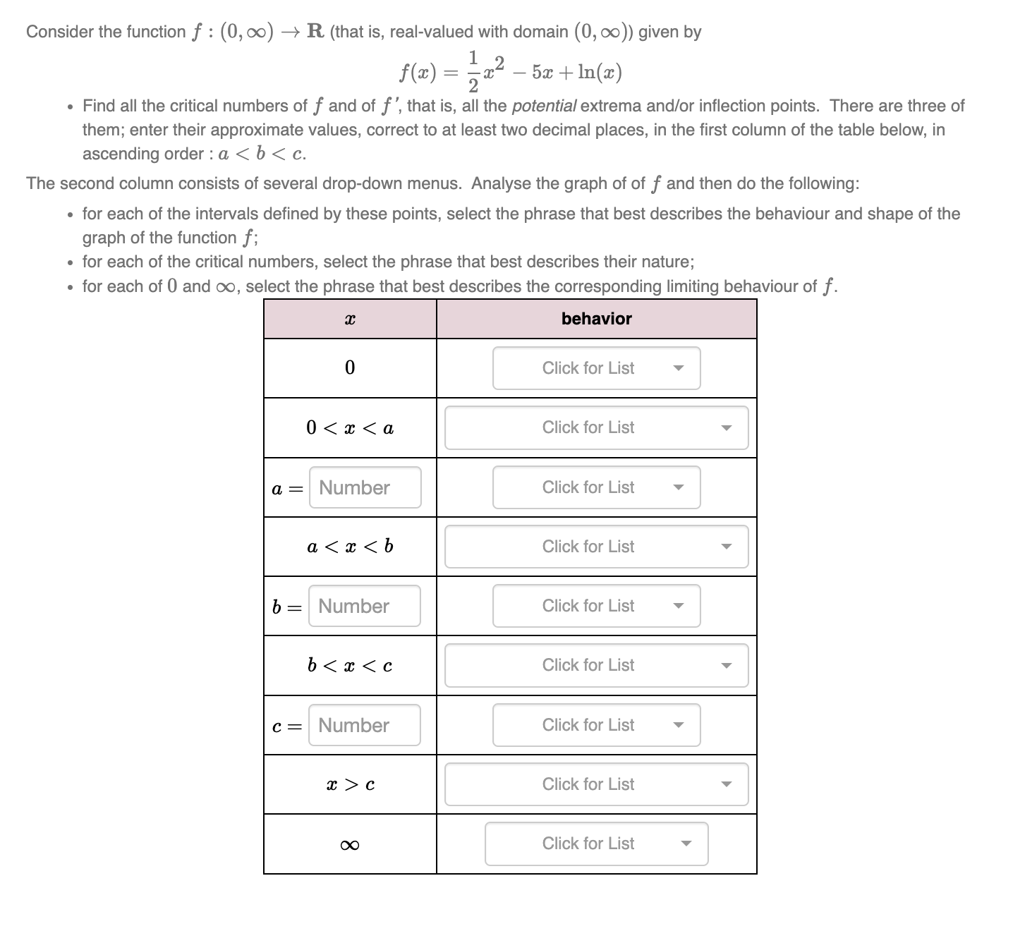 Solved Consider the function f:(0,∞)→R (that is, real-valued | Chegg.com