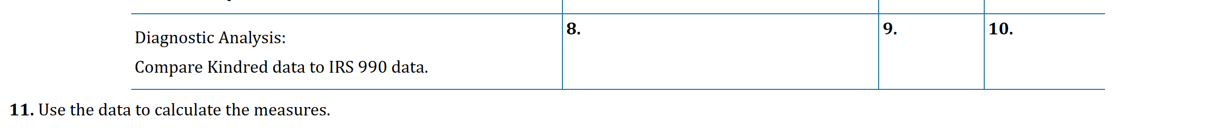 Solved PAC 3.2 Complete the chart. ObjectiveInitial | Chegg.com