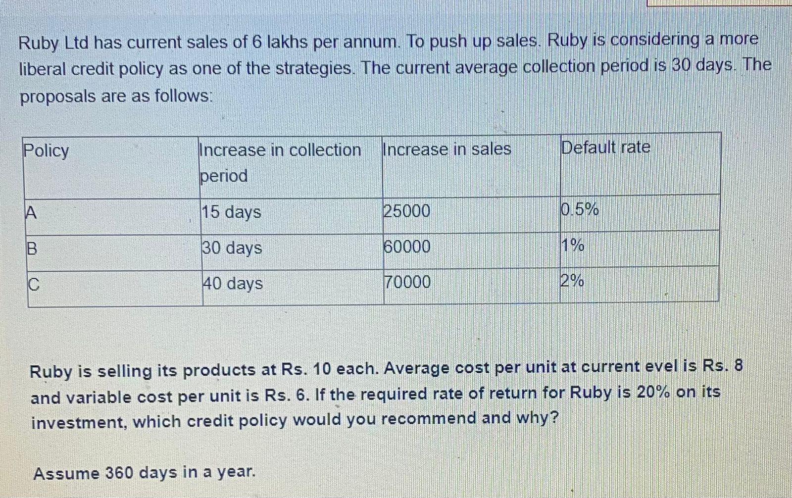 Solved Ruby Ltd has current sales of 6 lakhs per annum. To | Chegg.com