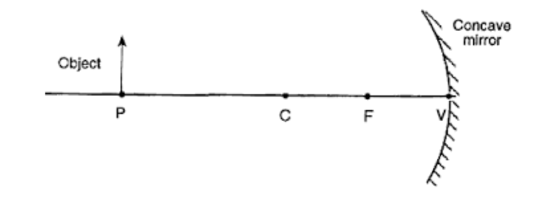Solved 8. For all mirrors diagrams below: a. draw a complete | Chegg.com