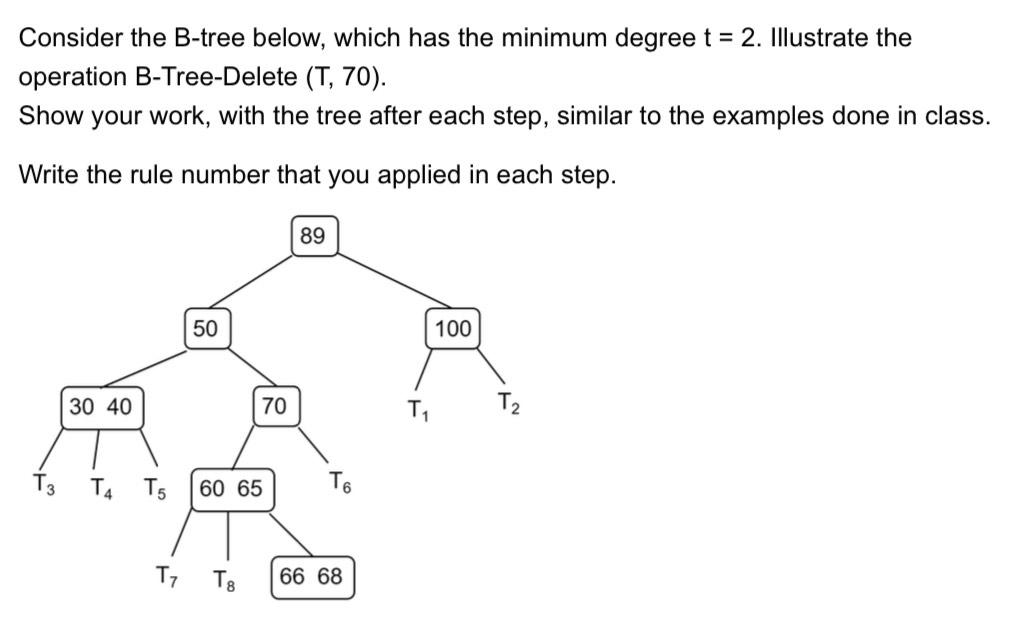 Solved Consider the B-tree below, which has the minimum | Chegg.com