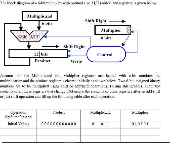 Solved The block diagram of a 6-bit multiplier with optimal | Chegg.com
