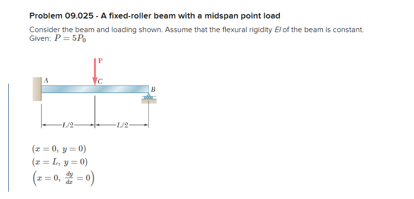 Solved Problem 09.025 - A fixed-roller beam with a midspan | Chegg.com