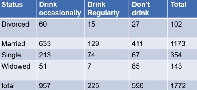 Solved The follow information was gathered on drinking | Chegg.com