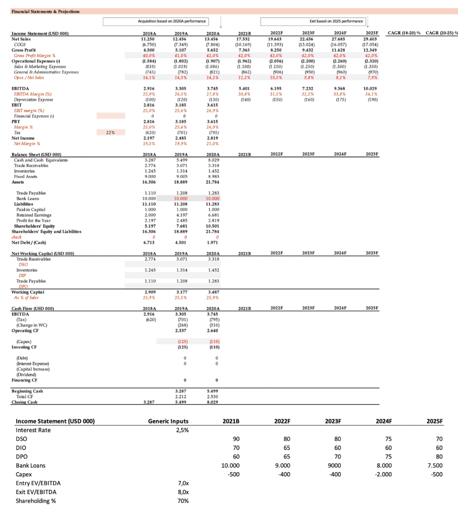 1. Prepare the financial statements based on the | Chegg.com