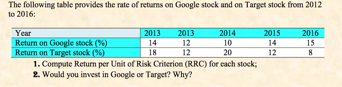 Solved The following table provides the rate of returns on | Chegg.com