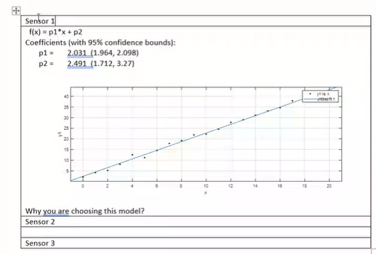 Solved QI Table QI shows the calibration data for the | Chegg.com