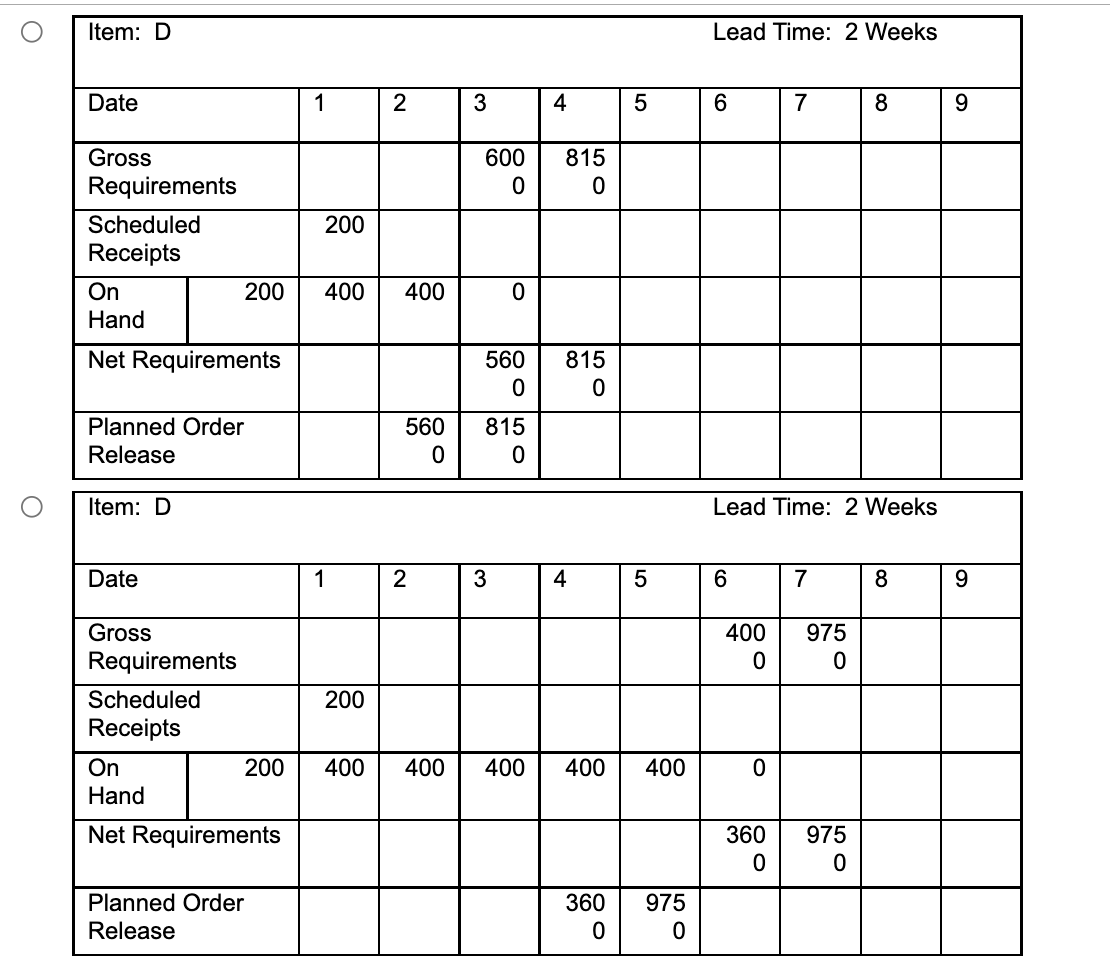 The following is the Bill of Material (BOM) of a | Chegg.com