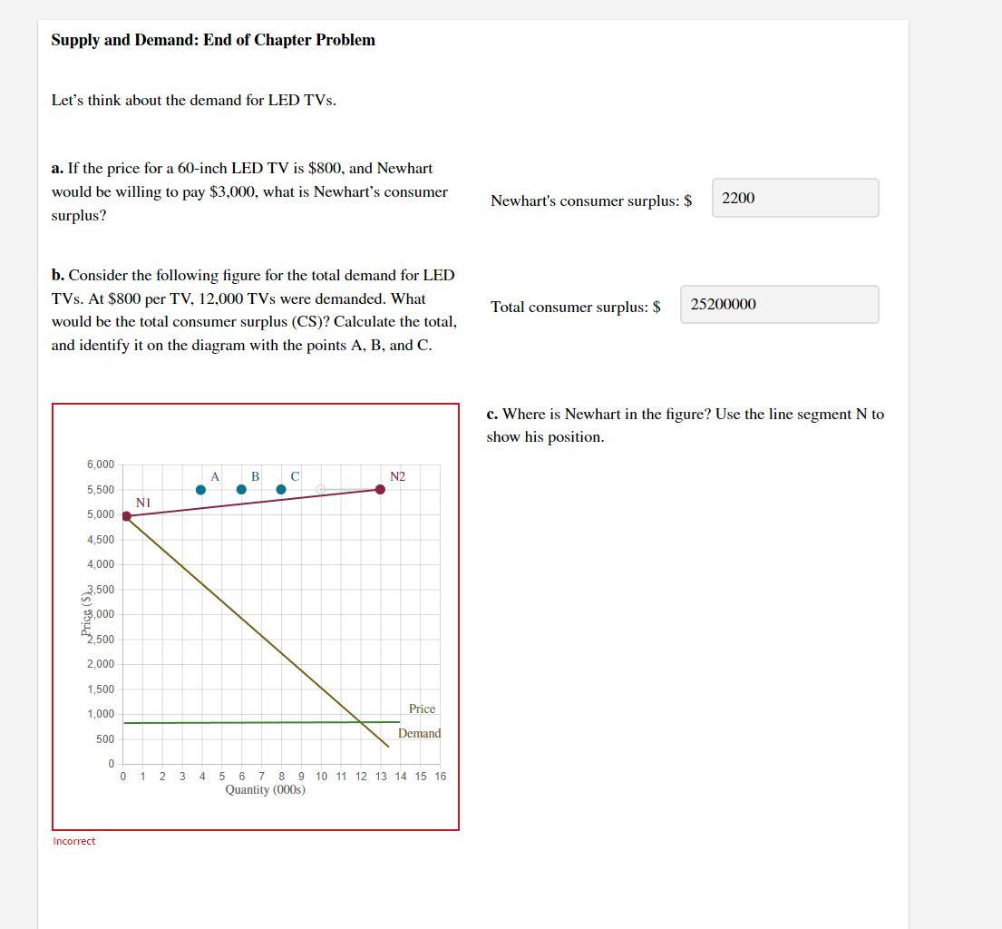 Solved Supply and Demand: End of Chapter Problem Let's think | Chegg.com