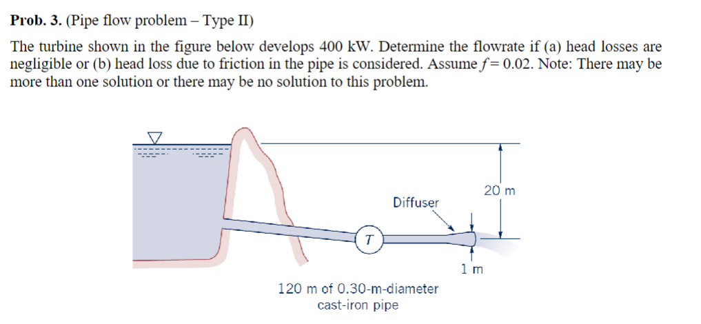 Solved Prob. 3. (Pipe flow problem - Type II) The turbine | Chegg.com