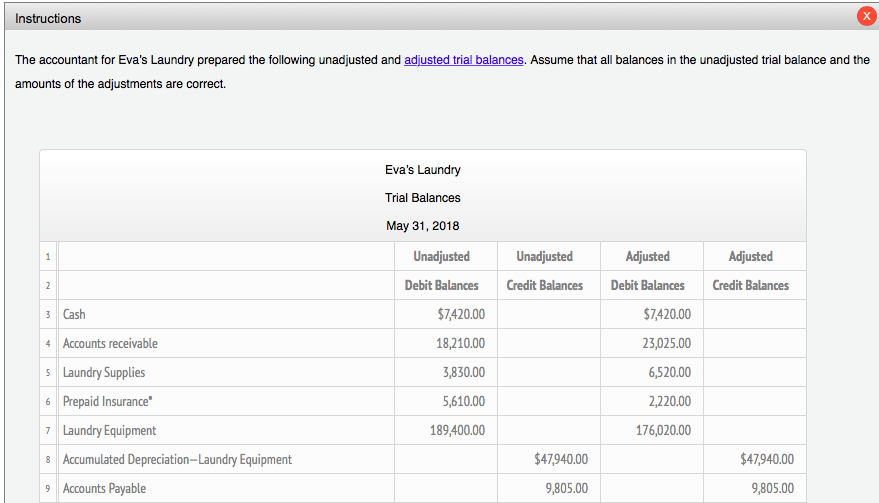 Solved Identify the errors in the accountant's adjusting | Chegg.com