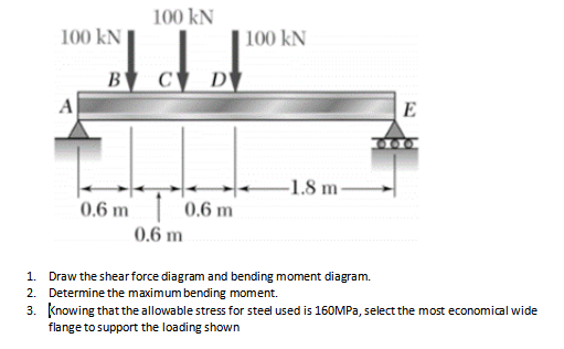 Solved 100 KN 100 KN 100 KN I c A C D A E -1.8 m 0.6 m 1 0.6 | Chegg.com