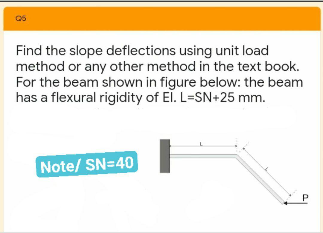 Solved Q5 Find the slope deflections using unit load method | Chegg.com