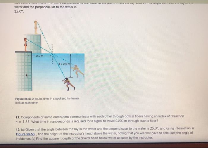 Solved water and the perpendicular to the water is 25.0° | Chegg.com