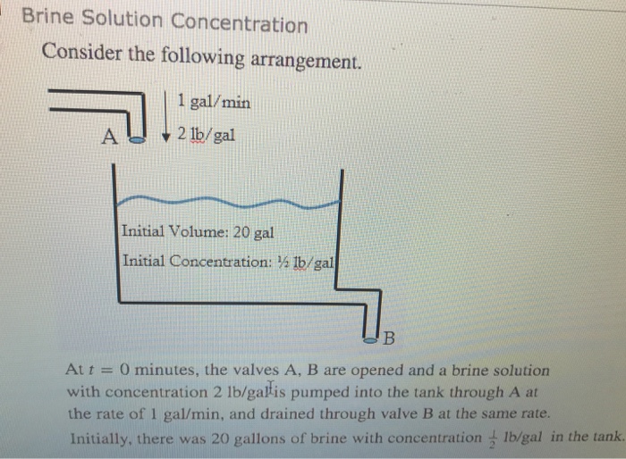 Solved Brine Solution Concentration Consider the following | Chegg.com