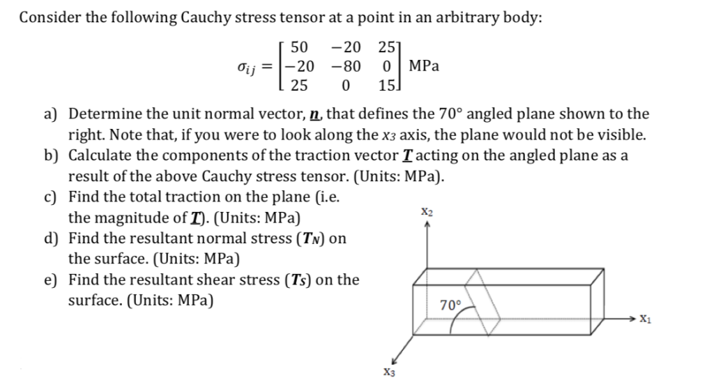 Solved Consider the following Cauchy stress tensor at a | Chegg.com