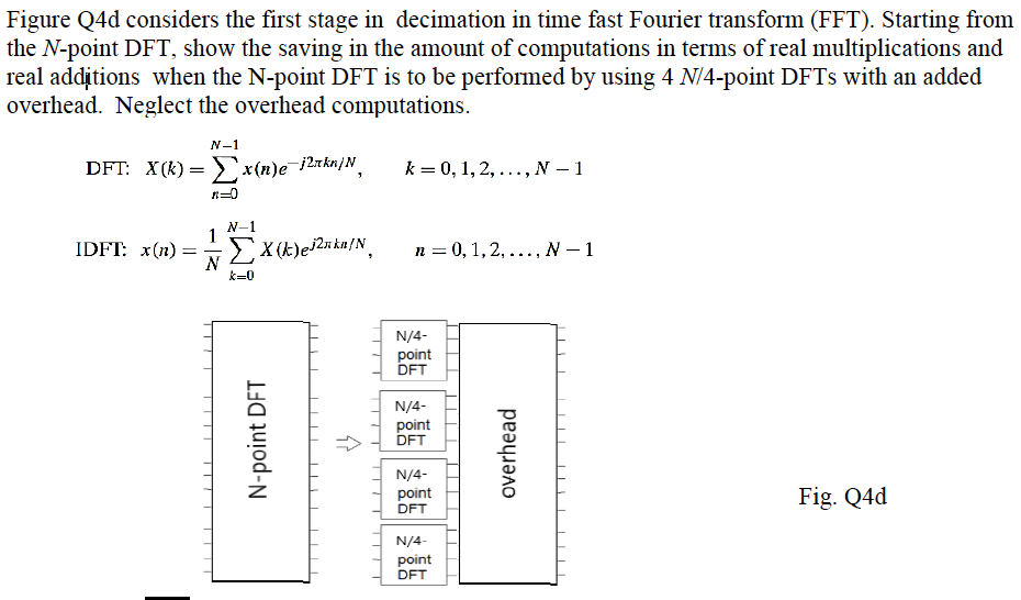 Figure Q4d considers the first stage in decimation in | Chegg.com
