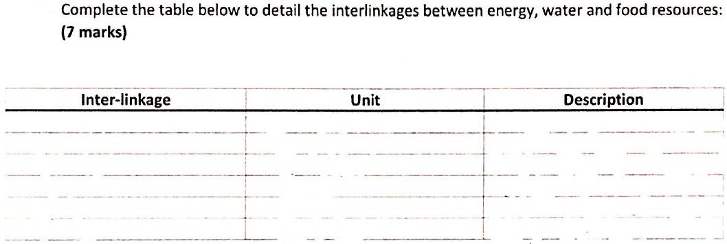 Complete the table below to detail the interlinkages | Chegg.com