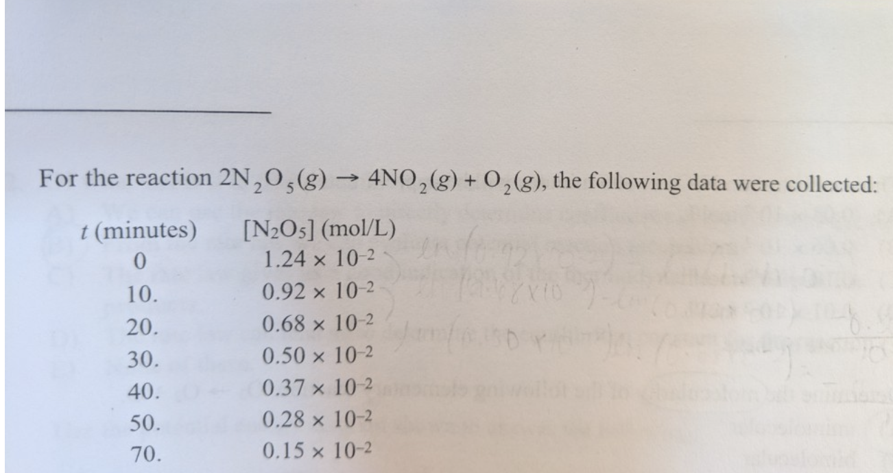 Solved For the reaction 2N20,(g) → 4NO2(g) + O2(g), the | Chegg.com