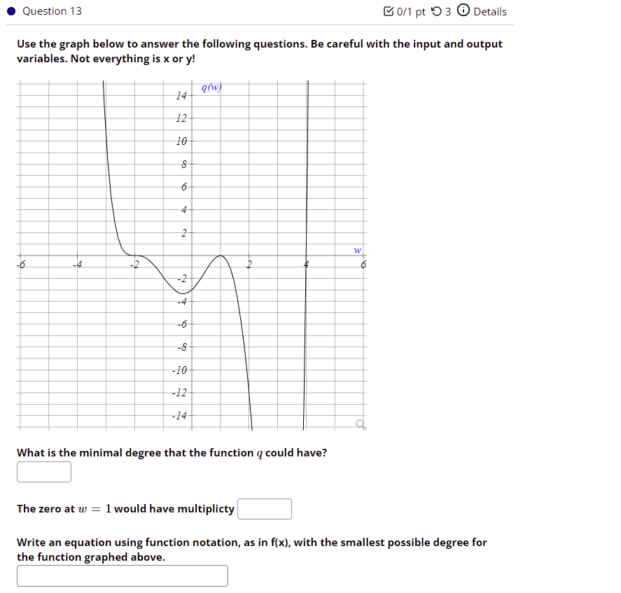 Solved Question 12 0/1 pt 3 Details Use the graph below to | Chegg.com