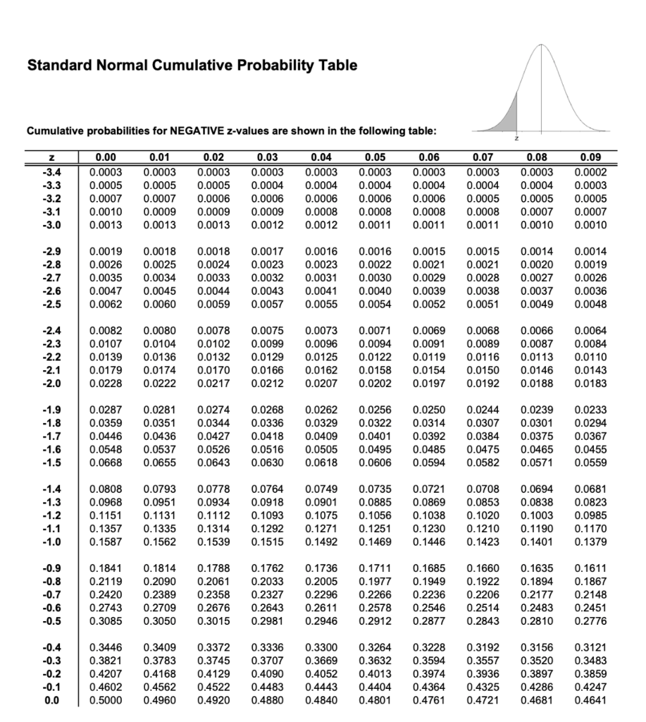 Solved Please solve EACH/ALL part(s) in Question | Chegg.com