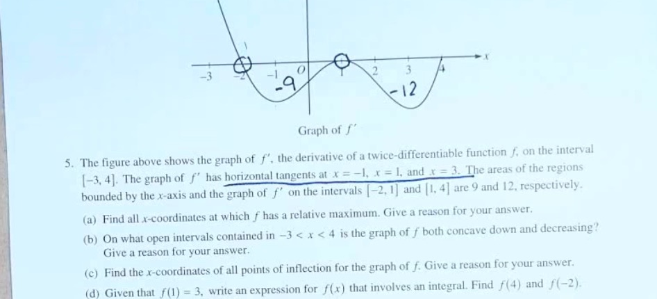 Solved -12 Graph off! 5. The figure above shows the graph of | Chegg.com