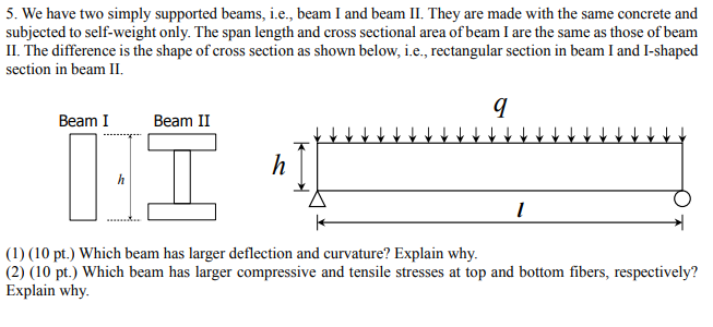 Solved 5. We have two simply supported beams, i.e., beam I | Chegg.com