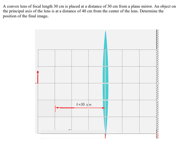 Solved A convex lens of focal length 30 cm is placed at a | Chegg.com