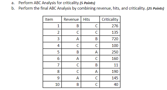 The NextGen distribution is working on improving | Chegg.com