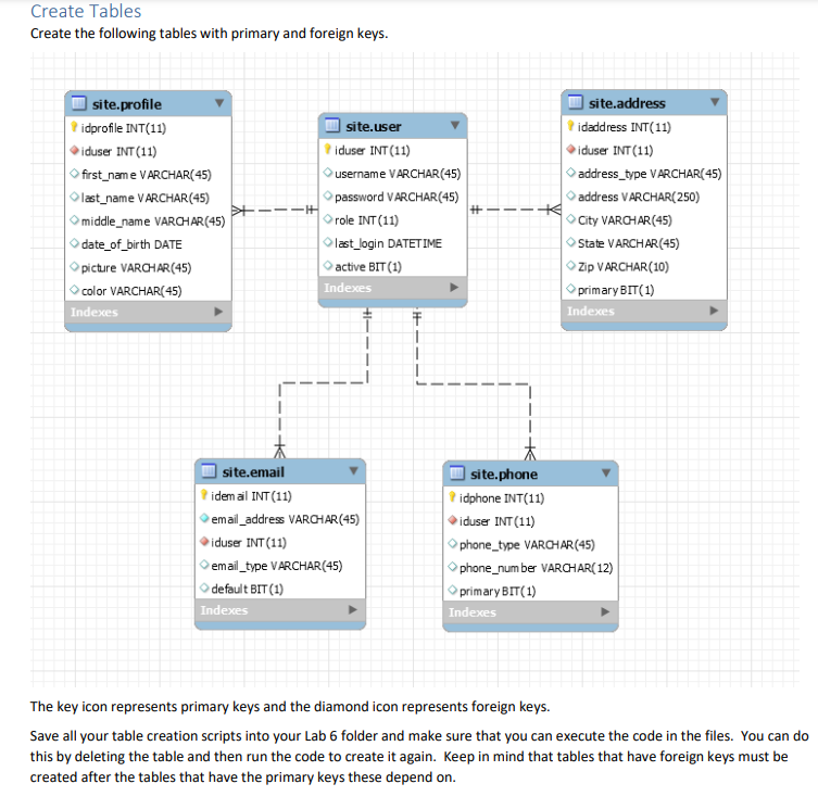 Solved You Will Be Creating A Database To Store Users Of
