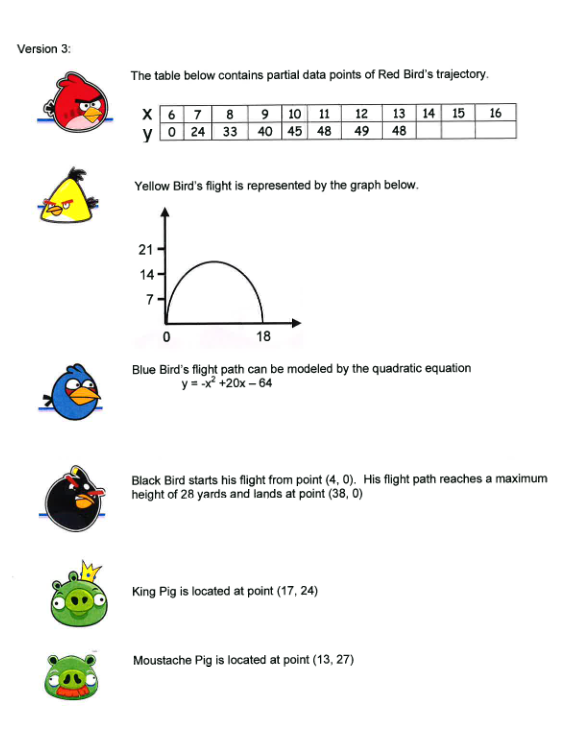 Solved FINAL ALGEBRA 1 PROJECT DUE Monday, June 7th Angry | Chegg.com