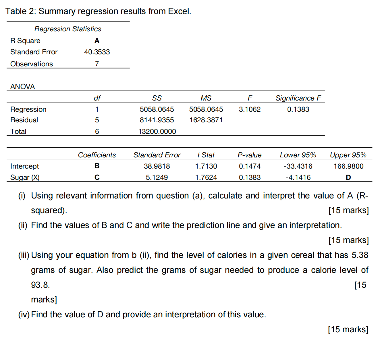 Solved Table 2: Summary regression results from Excel. \\( | Chegg.com