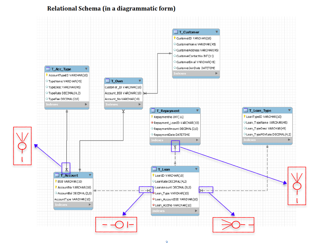 Relational Schema (in a diagrammatic form) T_Customer | Chegg.com