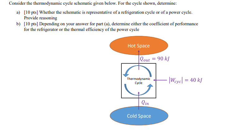 Solved Consider the thermodynamic cycle schematic given | Chegg.com