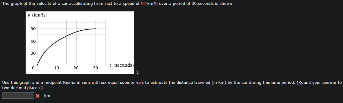 Solved Use this graph and a midpoint Riemann sum with six | Chegg.com