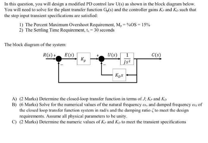 Solved: In This Question, You Will Design A Modified PD Co... | Chegg.com