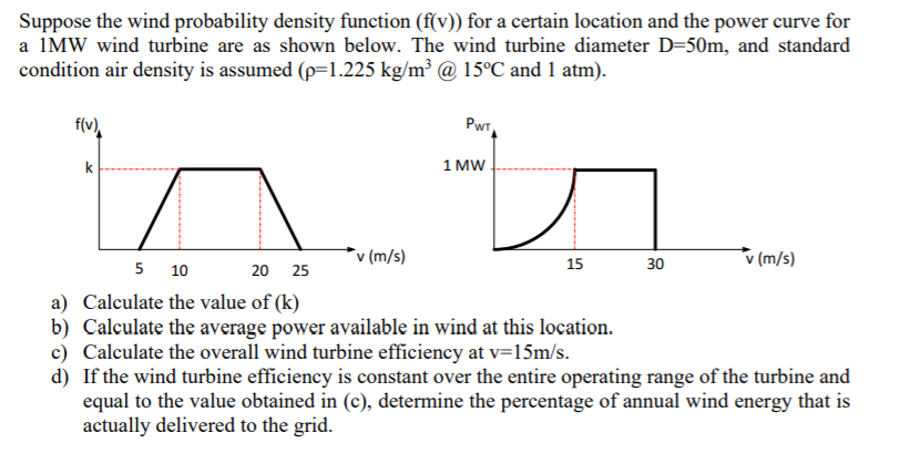 Suppose the wind probability density function (f(v)) | Chegg.com