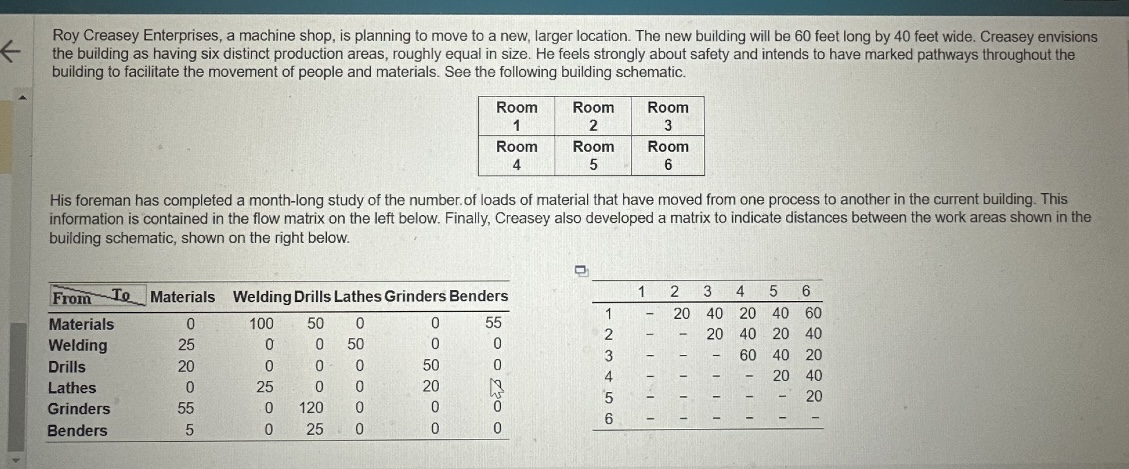 Solved Roy Creasey Enterprises, a machine shop, is planning | Chegg.com