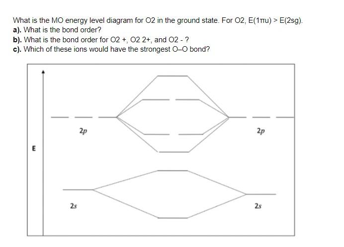 Solved What is the MO energy level diagram for O2 in the | Chegg.com