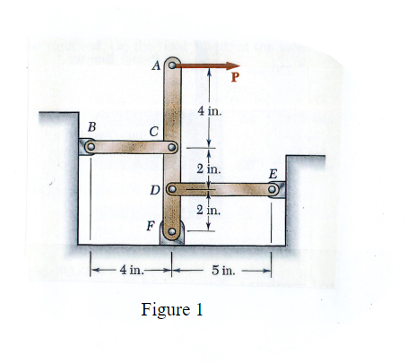 Solved A rigid bar ACDF subjected to a horizontal force | Chegg.com