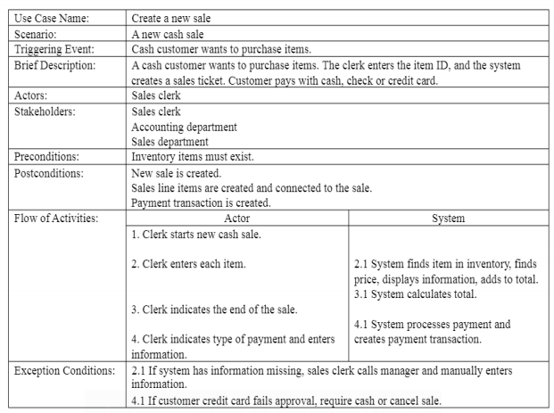 Solved Draw a System Sequence Diagram (SSD) for the | Chegg.com