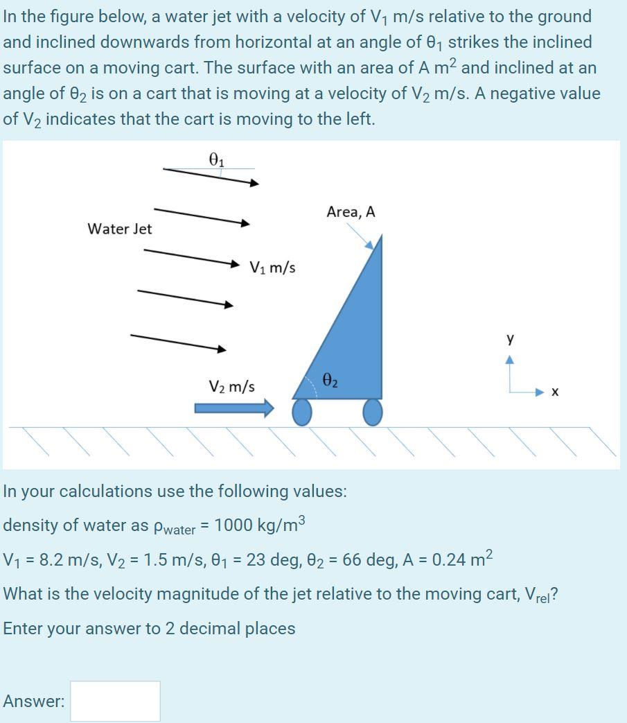 Solved In the figure below, a water jet with a velocity of | Chegg.com
