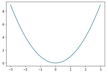 Solved This code for Gradient Descent algorithm for one | Chegg.com