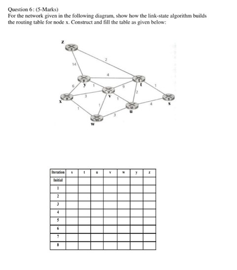 Solved Question 6: (5-Marks) For the network given in the | Chegg.com