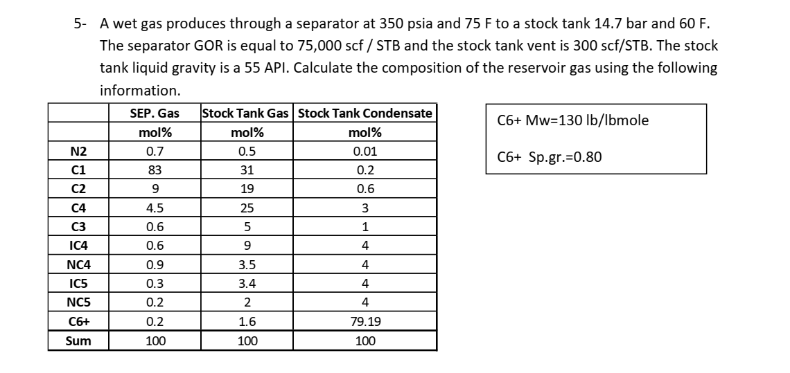 Solved 5- A wet gas produces through a separator at 350 psia | Chegg.com
