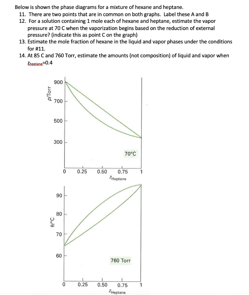 Hexane Water Phase Diagram Solved Figure Below Shows The Exp